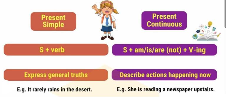 So sánh Present Simple và Present Continuous – Cách dùng, phân biệt...