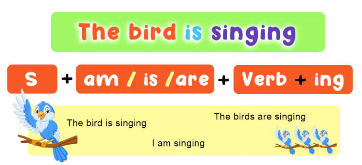 Thì Hiện Tại Tiếp Diễn (Present Continuous) – Cách Dùng, Dấu Hiệu,